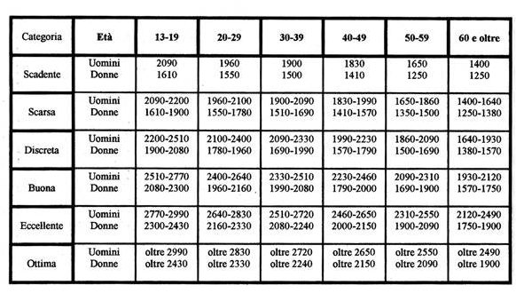 test di Cooper e VO2max: guida al test - ENDU channel